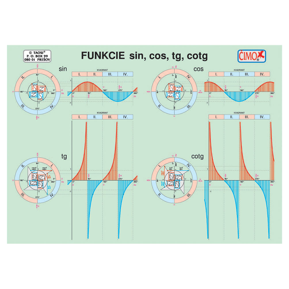 Funkcie sin, cos, tg, cotg - školská tabuľka | Hypermall
